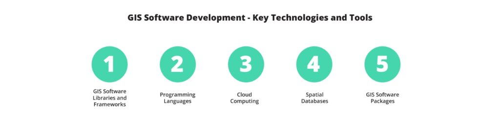 GIS Software Development: A Practical Guide - Intellias