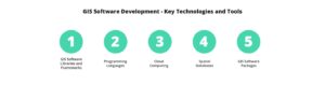 GIS Software Development: A Practical Guide - Intellias