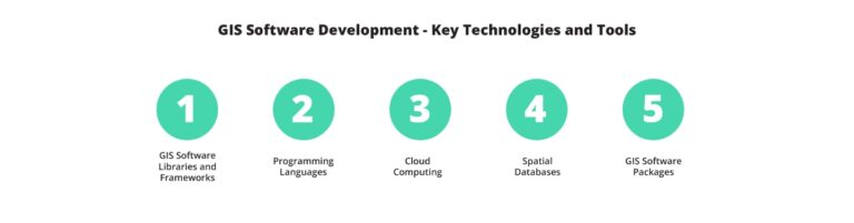GIS Software Development: A Practical Guide - Intellias