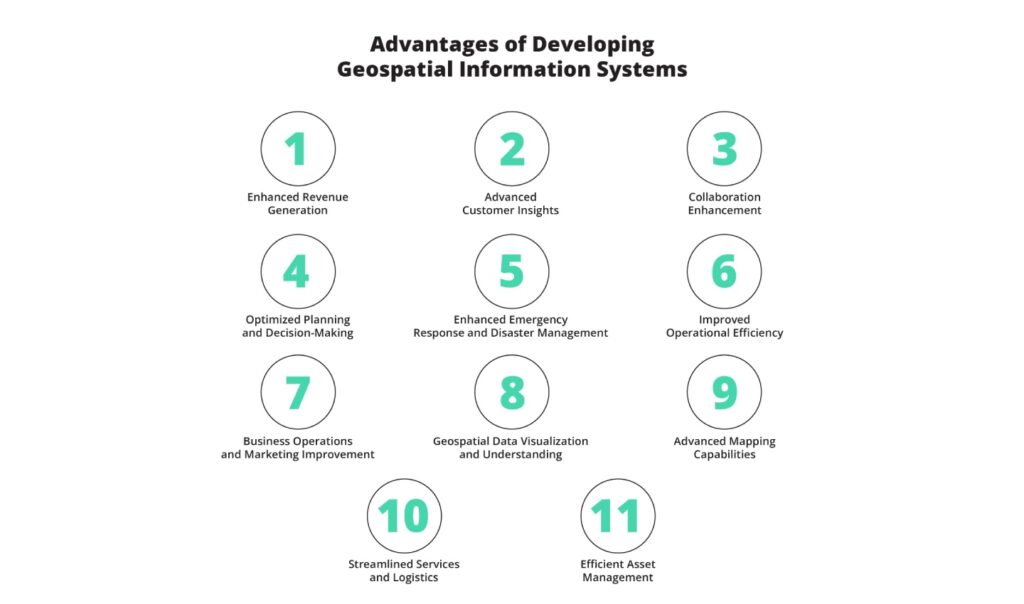 GIS Software Development: A Practical Guide - Intellias