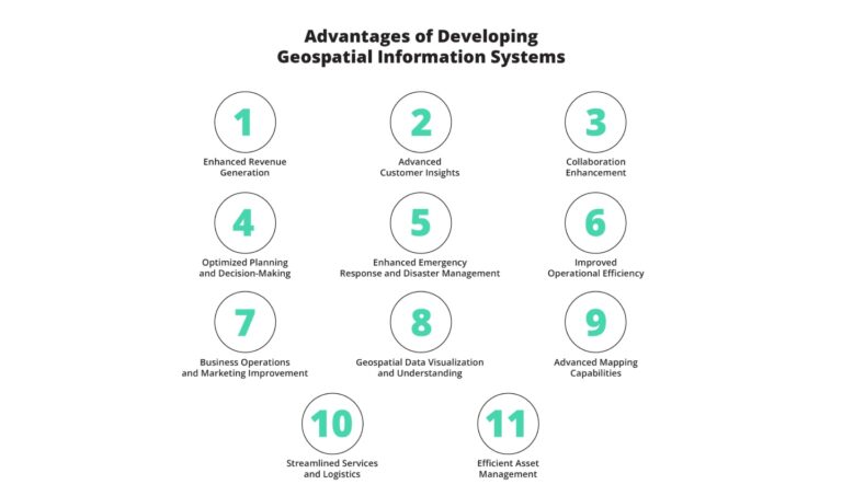GIS Software Development: A Practical Guide - Intellias