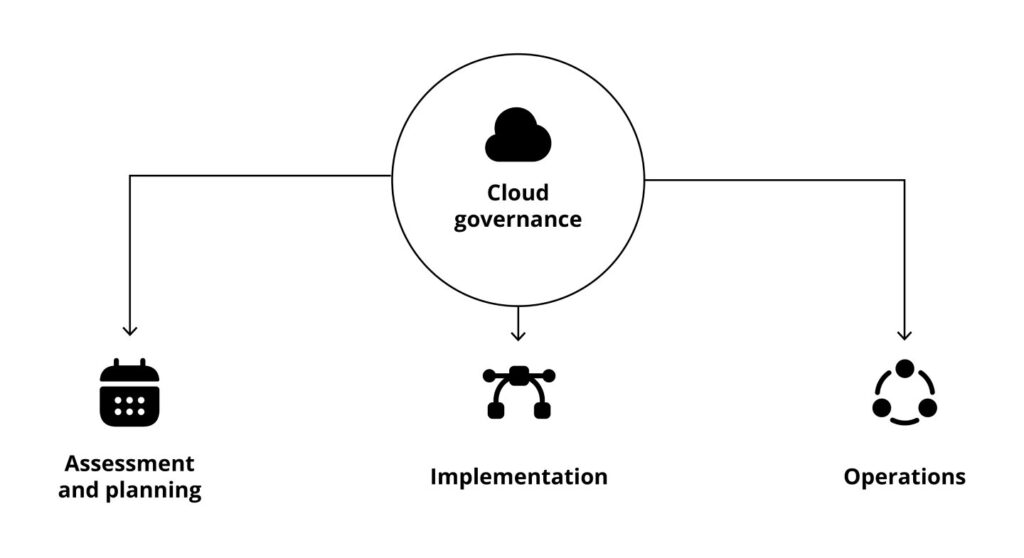 6 Essential Success Factors for Your ESG Data Strategy - Intellias