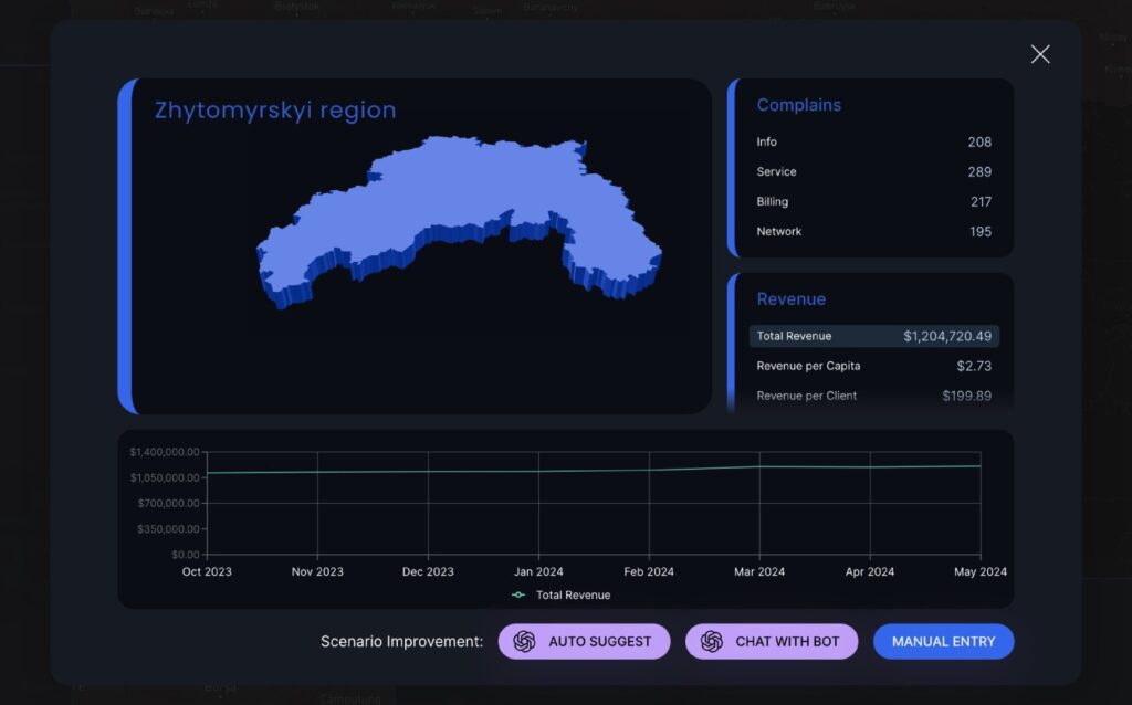 Telco CapEx AI: Generative AI for Smarter Investments - Intellias