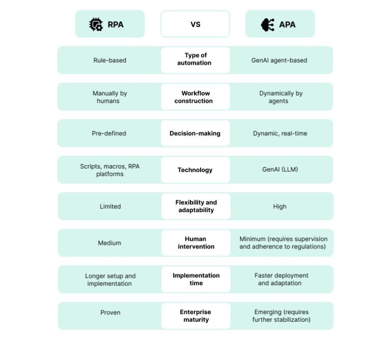 RPA and AI: Job Stealers or Architects of Smart Workflows? - Intellias