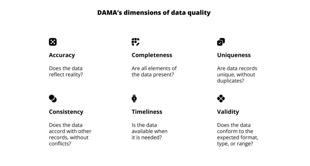 4 Practical Steps to Improve Data Quality - Intellias