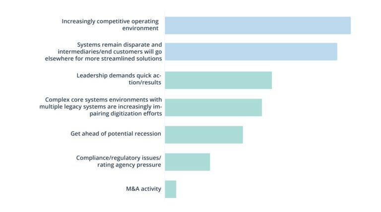 Insurance Legacy System Transformation: Challenges & Trends - Intellias