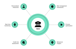 Banking Analytics: Lessons from the Banks That Do It Best - Intellias