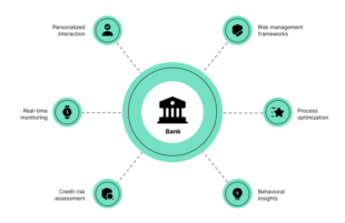 Banking Analytics: Lessons from the Banks That Do It Best - Intellias