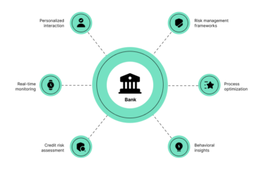 Banking Analytics: Lessons from the Banks That Do It Best - Intellias