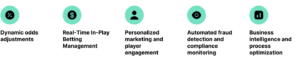 AI in Sports Betting: Key Technologies, Use Cases, and Strategies for ...