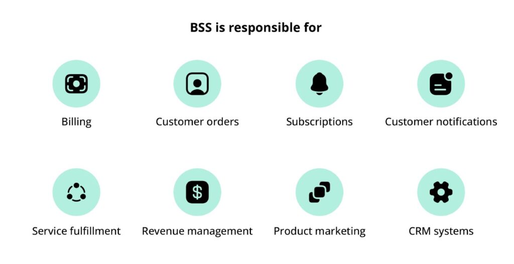 How to Build a Scalable Business Support System (BSS) - Intellias