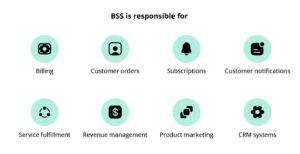 How to Build a Scalable Business Support System (BSS) - Intellias