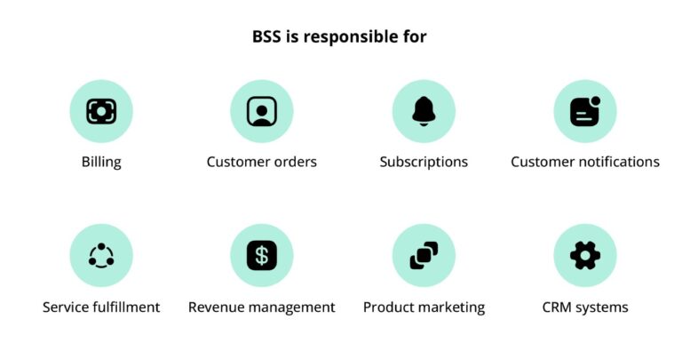 How to Build a Scalable Business Support System (BSS) - Intellias