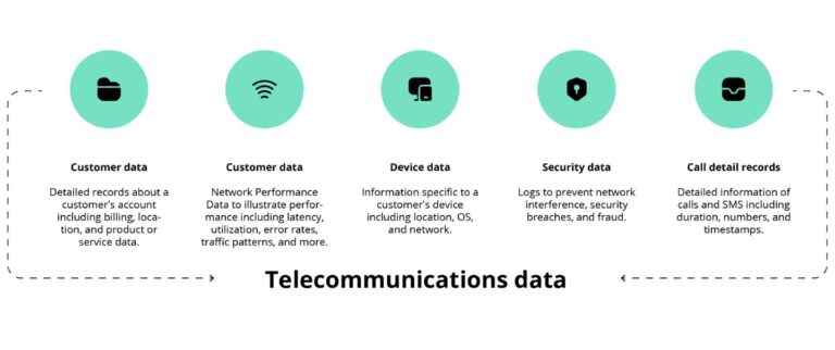 Data Governance in Telecom: Frameworks and Challenges - Intellias
