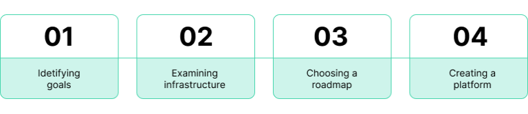 Api Standardization Seamless Integration Across Ecosystems Intellias