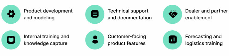 Generative AI in Agriculture: Use Cases & Business Benefits - Intellias