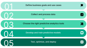 Predictive Analytics in Retail: How Data Shapes the Future of Shopping ...