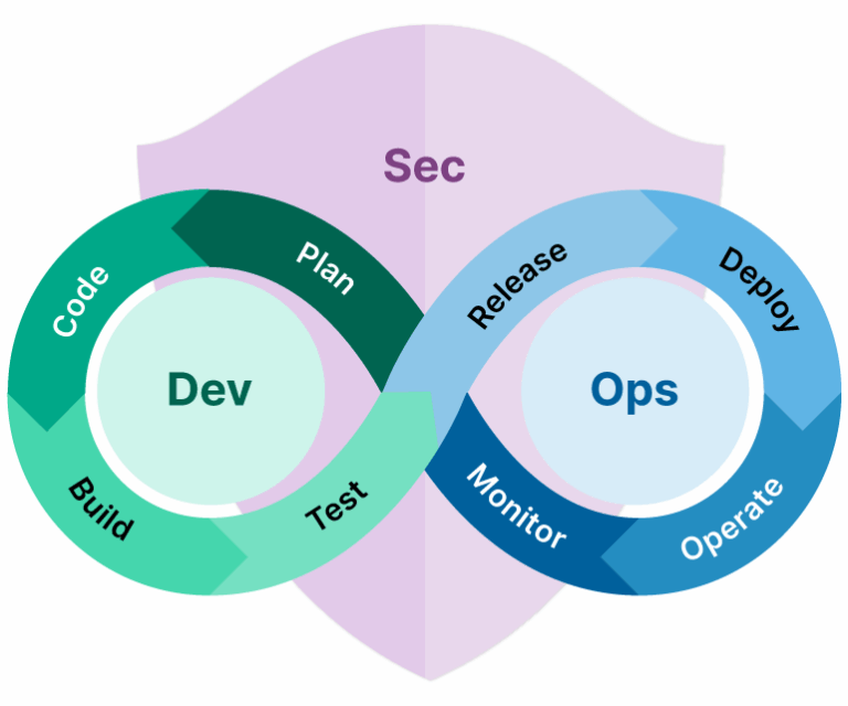 The DevSecOps Implementation Guide - Intellias