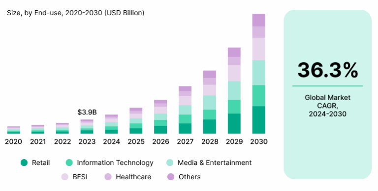 eCommerce Recommendation Engines: The Driver of Online Retail - Intellias
