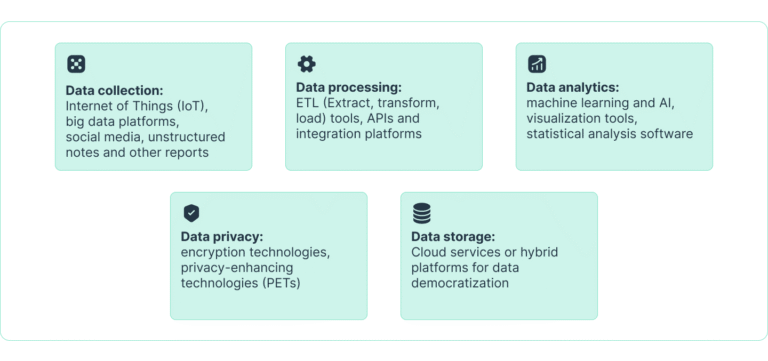 A Tech Guide to Data Analytics in Insurance Underwriting - Intellias