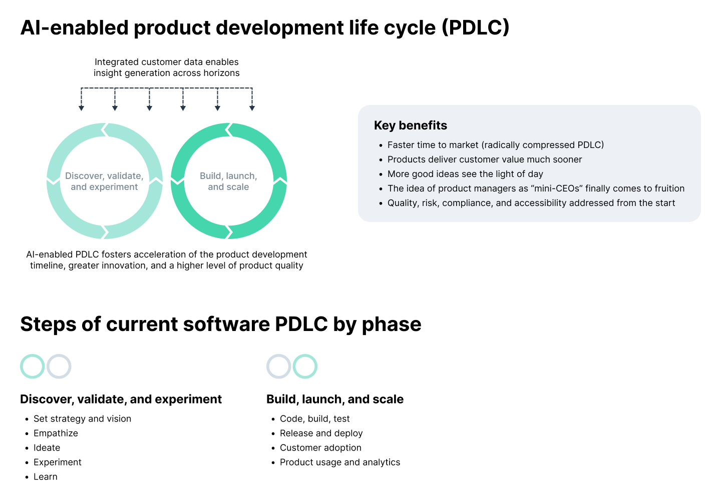 AI-Assisted Engineering: Driving a 100% Productivity Lift - Intellias